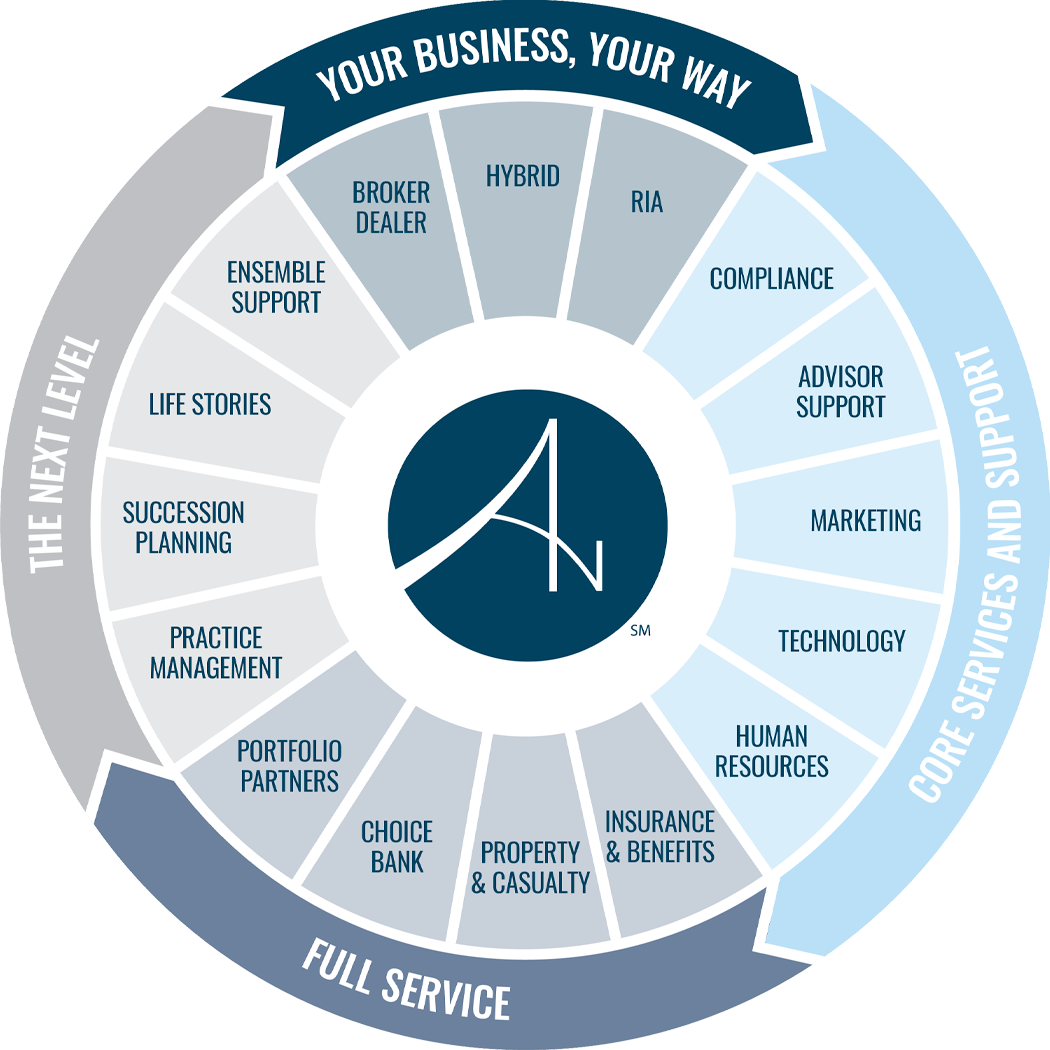 Discover - AdvisorNet